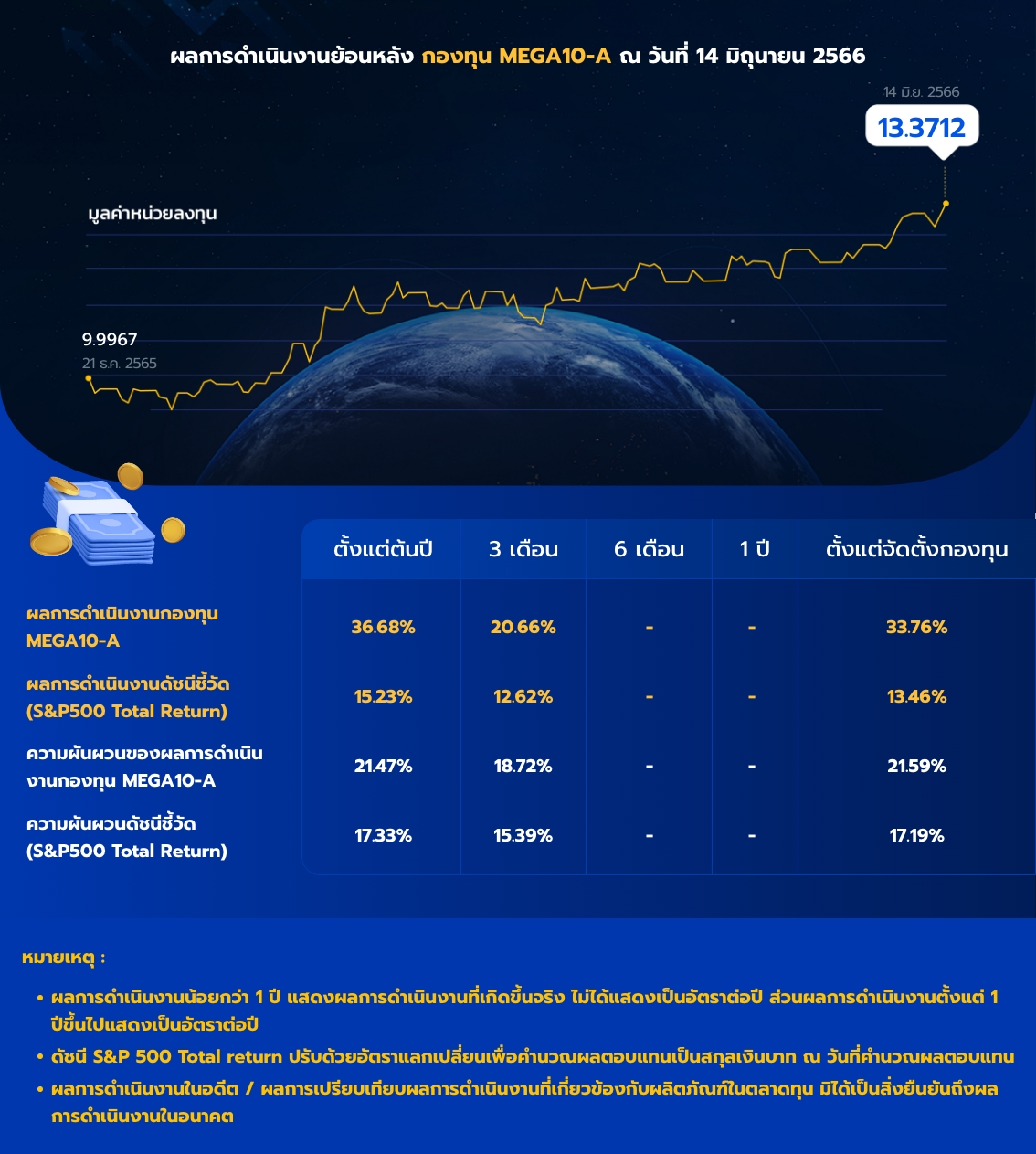 Home - ประเทศไทย | บริษัทหลักทรัพย์จัดการกองทุน ทาลิส จำกัด